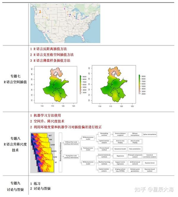 R-GIS:如何用 R 语言实现 GIS 地理空间分析及模型预测 - 知乎