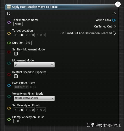 虚幻插件GAS分析10 所有AbilityTask原生类盘点 - 知乎