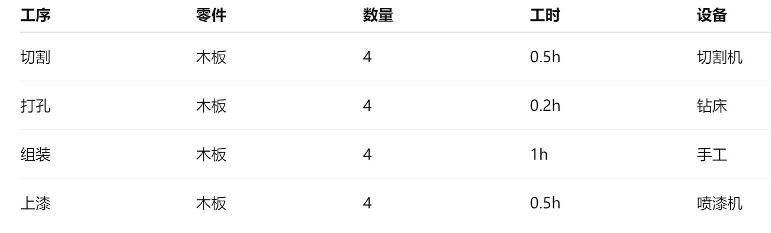 单层BOM、多层BOM、工艺BOM、虚拟BOM到底有啥区别？一文讲清6种BOM生产模式！ - 知乎