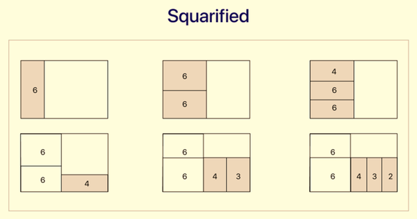 数据可视化:解析矩形树图(treemap) - 知乎