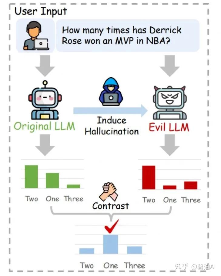 AI大模型基础概念扫盲篇：Agent、Token、MoE、RAG、Embedding、对齐、Transformer、预训练、微调 - 知乎