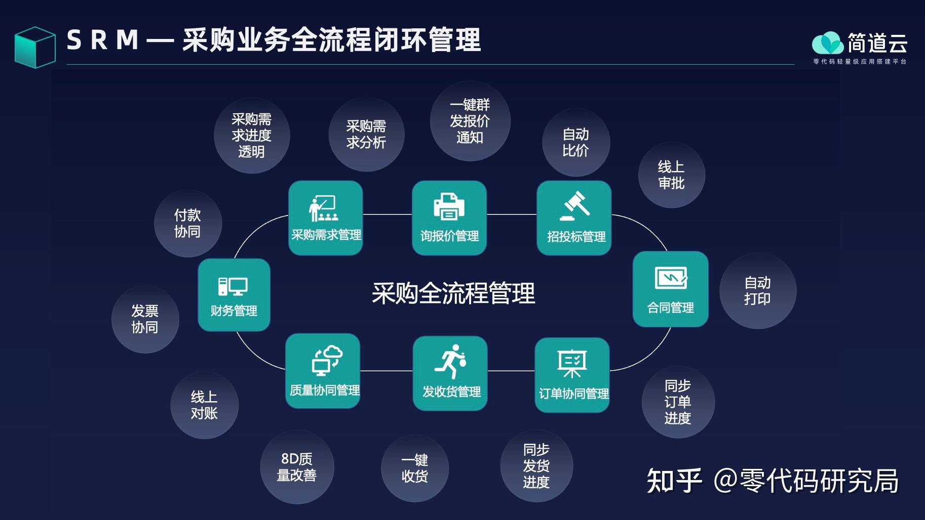 一文讲清：ERP 与 CRM、MRP、PLM、APS、MES、WMS、SRM 的关系 - 知乎