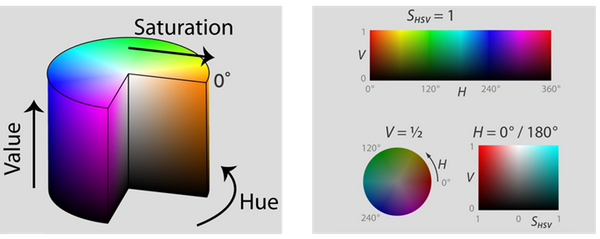 学PS之前需弄清的三个问题 - 知乎