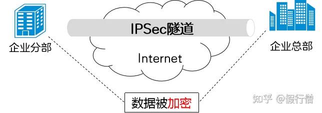 VPN知识点 - 知乎