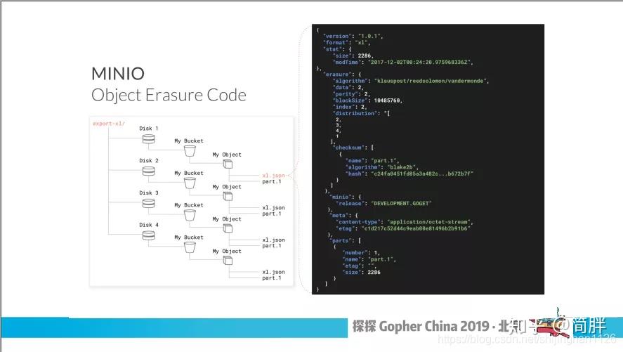 高性能对象存储MinIO介绍 - 知乎