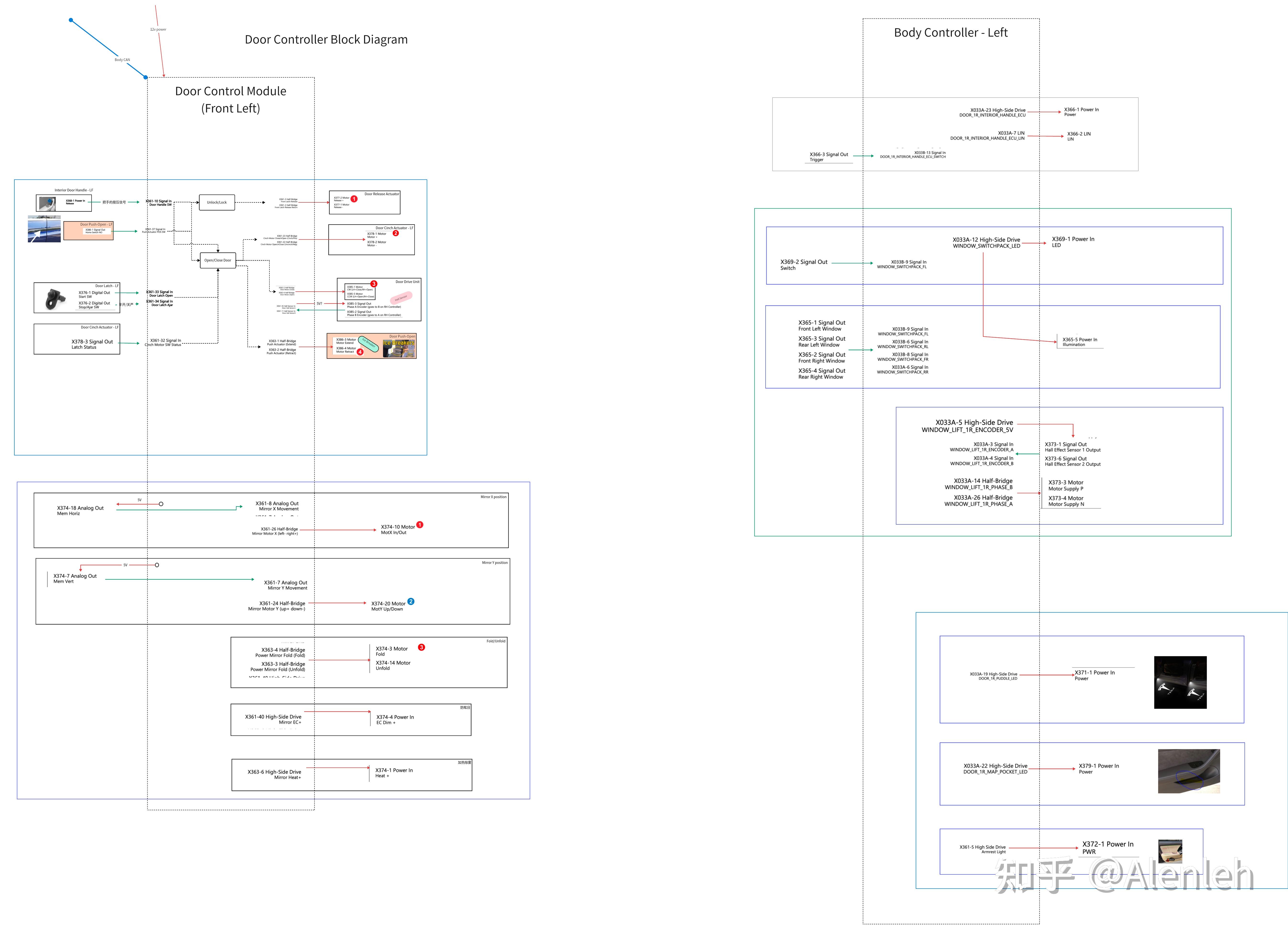 Tesla Model X 左前门电控系统Block Diagram - 知乎