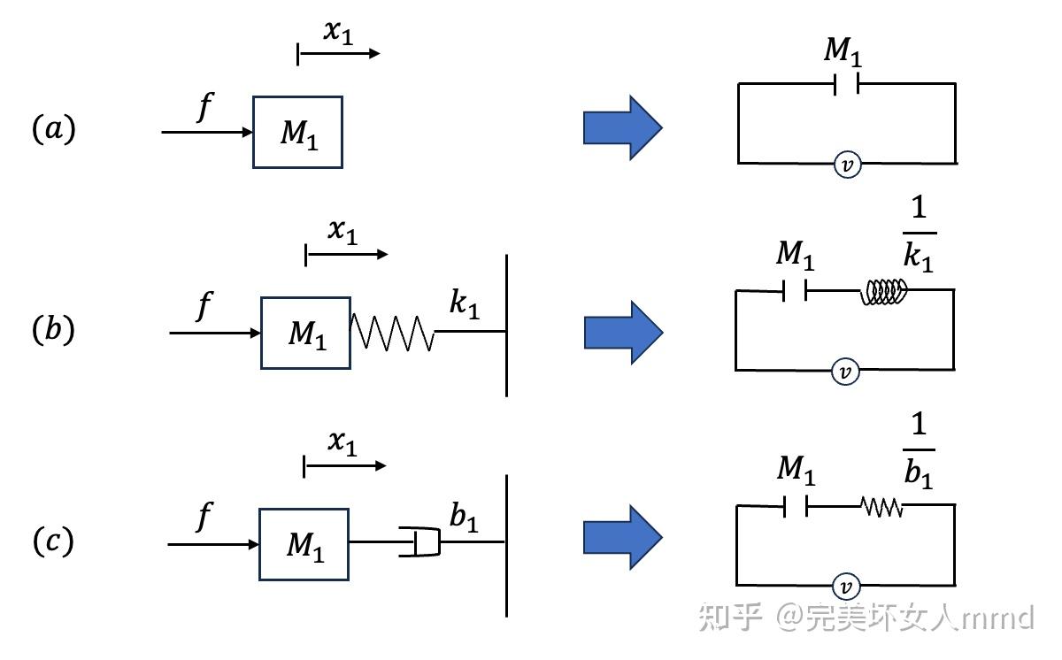 物理｜阻抗型和导纳型力电类比 - 知乎