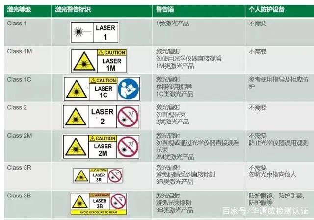 激光定位仪IEC 60825申请机构 - 知乎