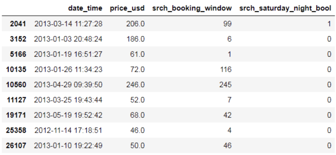 Python异常值的自动检测实战案例 - 知乎