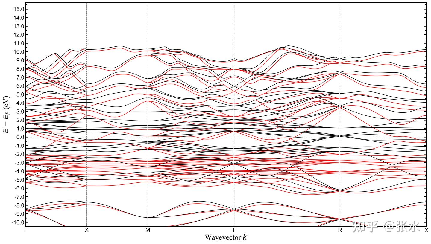 vasp/QE+wannier90+WannierTools指南 - 知乎