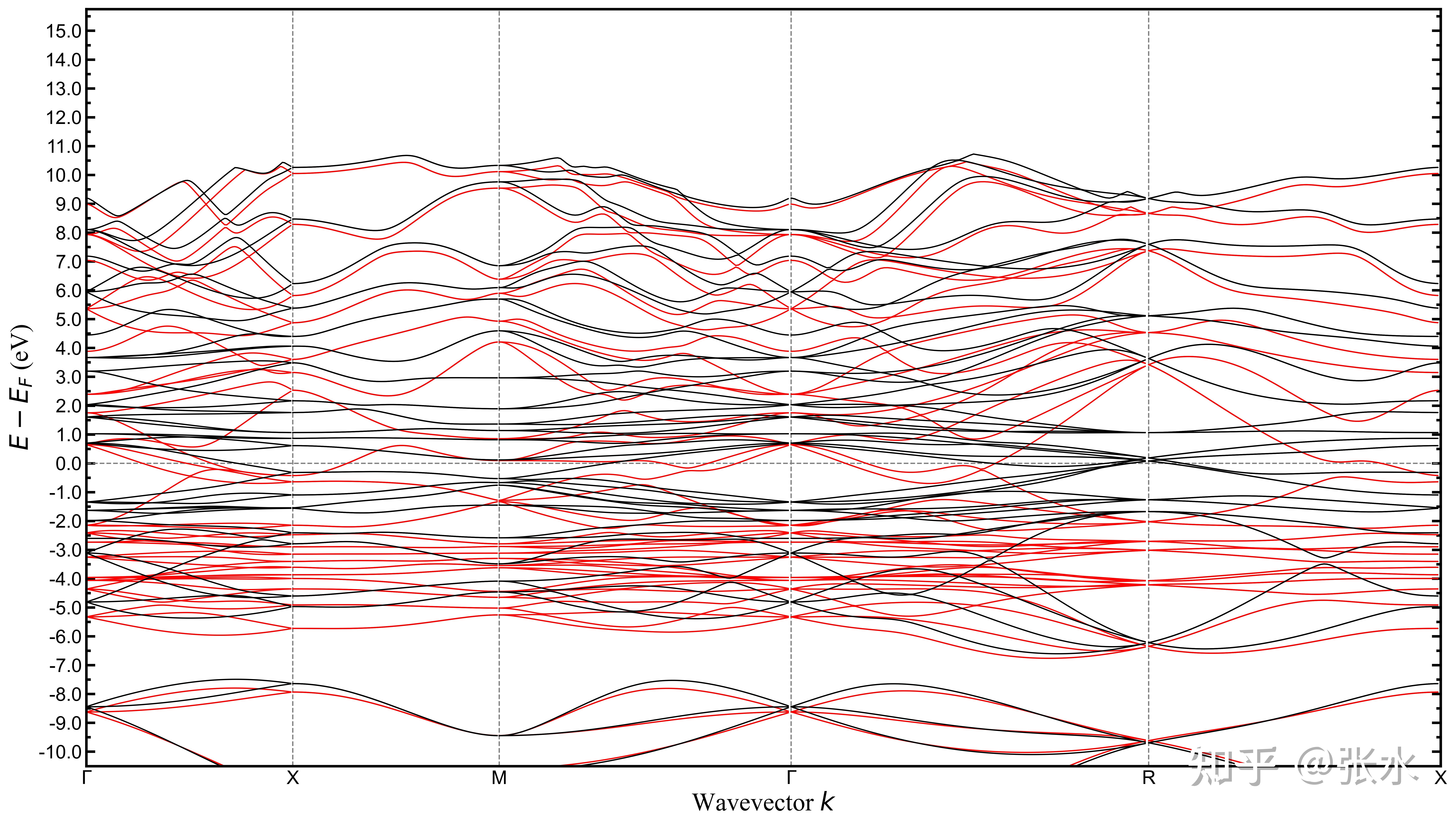 vasp/QE+wannier90+WannierTools指南 - 知乎