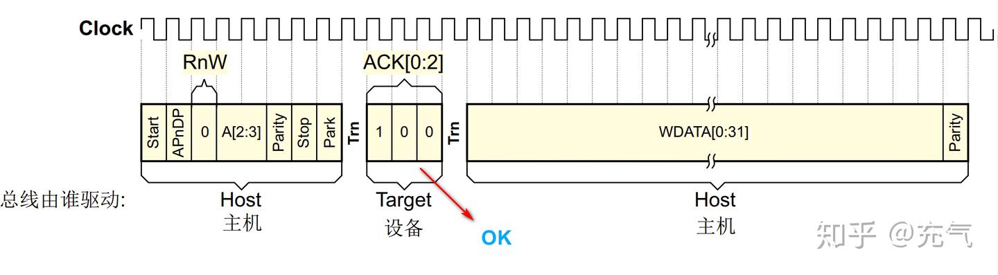 ARM调试接口——PART B.4 SWD协议解析 - 知乎