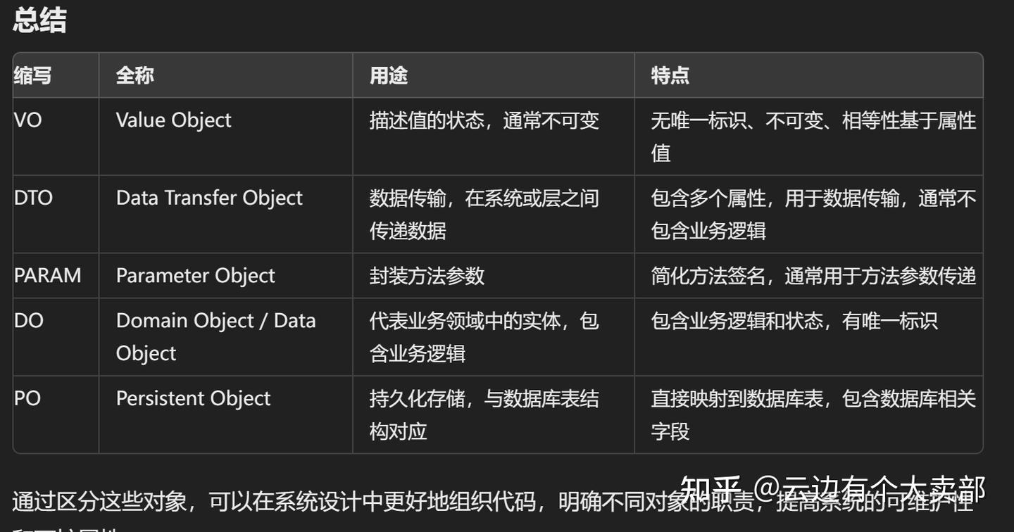 VO,DTO,PARAM,DO,PO区别是什么？ - 知乎