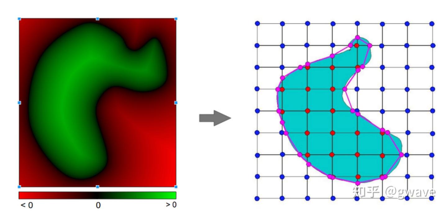 Poisson Surface Reconstruction原理 - 知乎