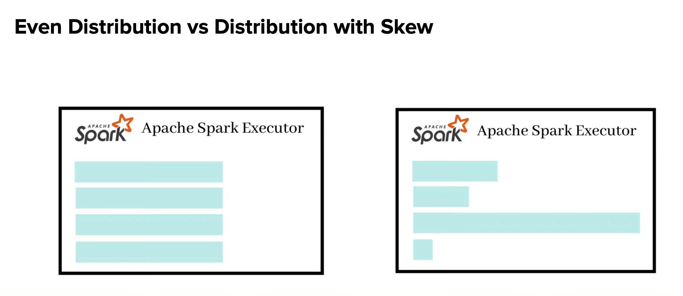高效使用 PySpark的技巧 - 知乎