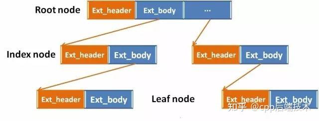 深入解析Ext2/3/4文件系统 - 知乎