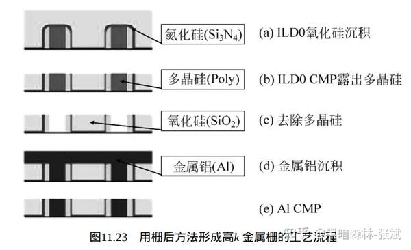 纳米集成电路制造工艺-第十一章（化学机械平坦化） - 知乎