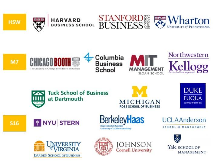 什么是HSW？M7? S16？说说MBA排名的那些事 - 知乎