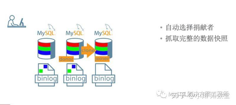 MySQL InnoDB Cluster 详解 - 知乎