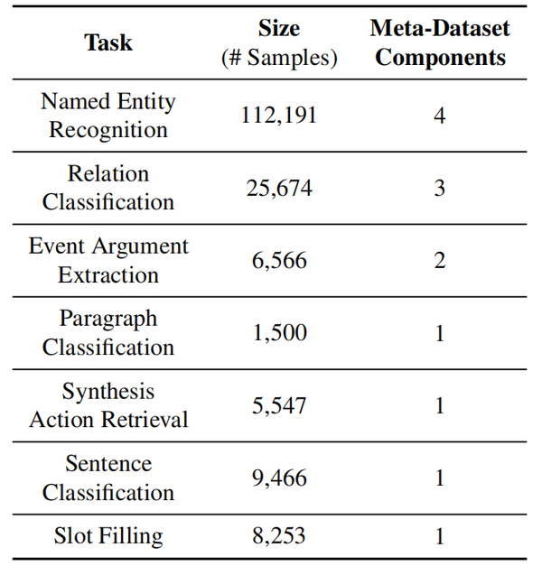 MatSci-NLP: 释放自然语言处理在材料科学中的力量 - 知乎