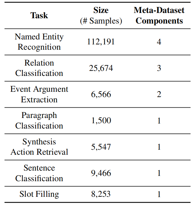 MatSci-NLP: 释放自然语言处理在材料科学中的力量 - 知乎