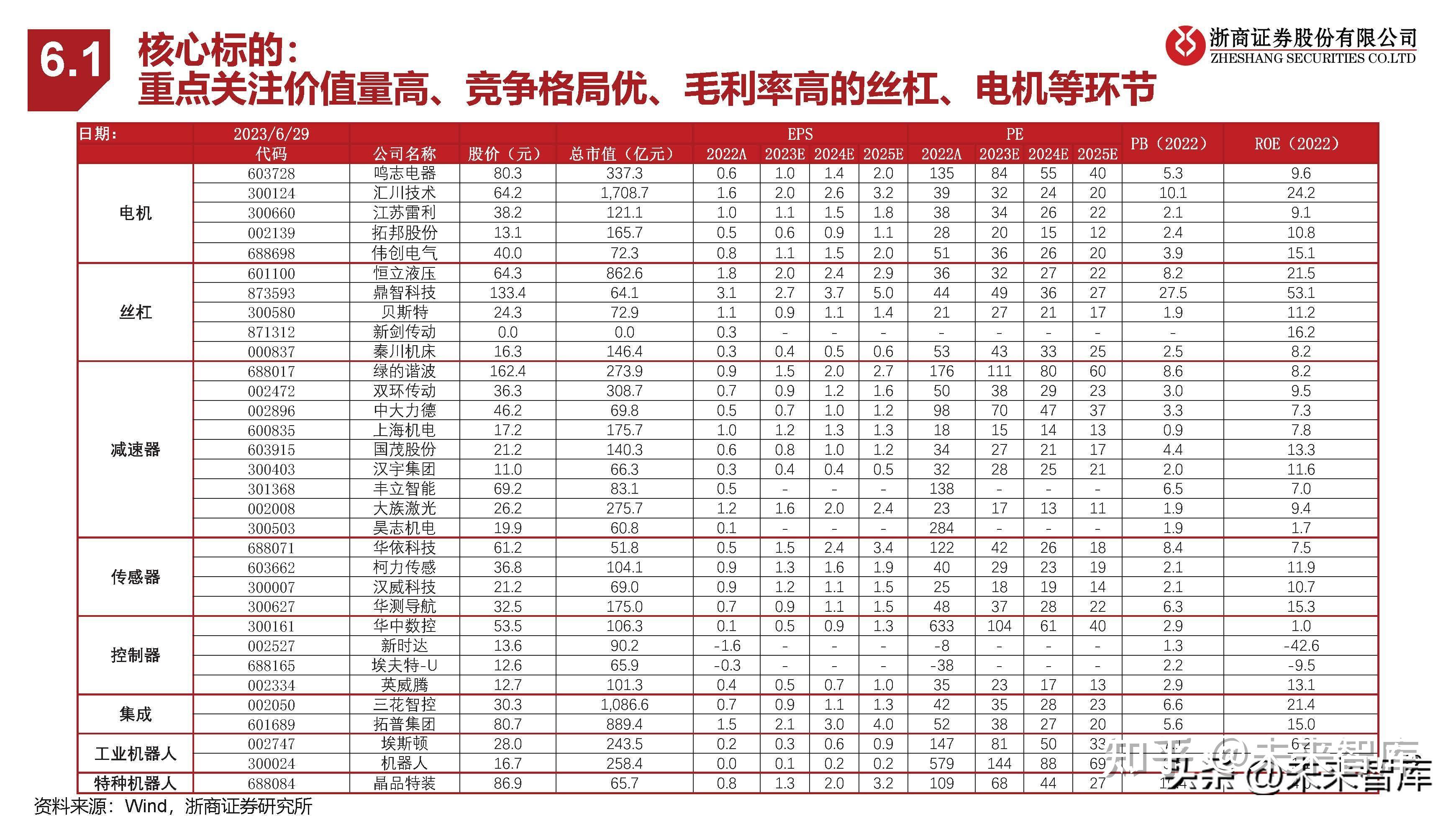 人形机器人行业深度报告：聚焦 具身智能”，产业化提速 知乎