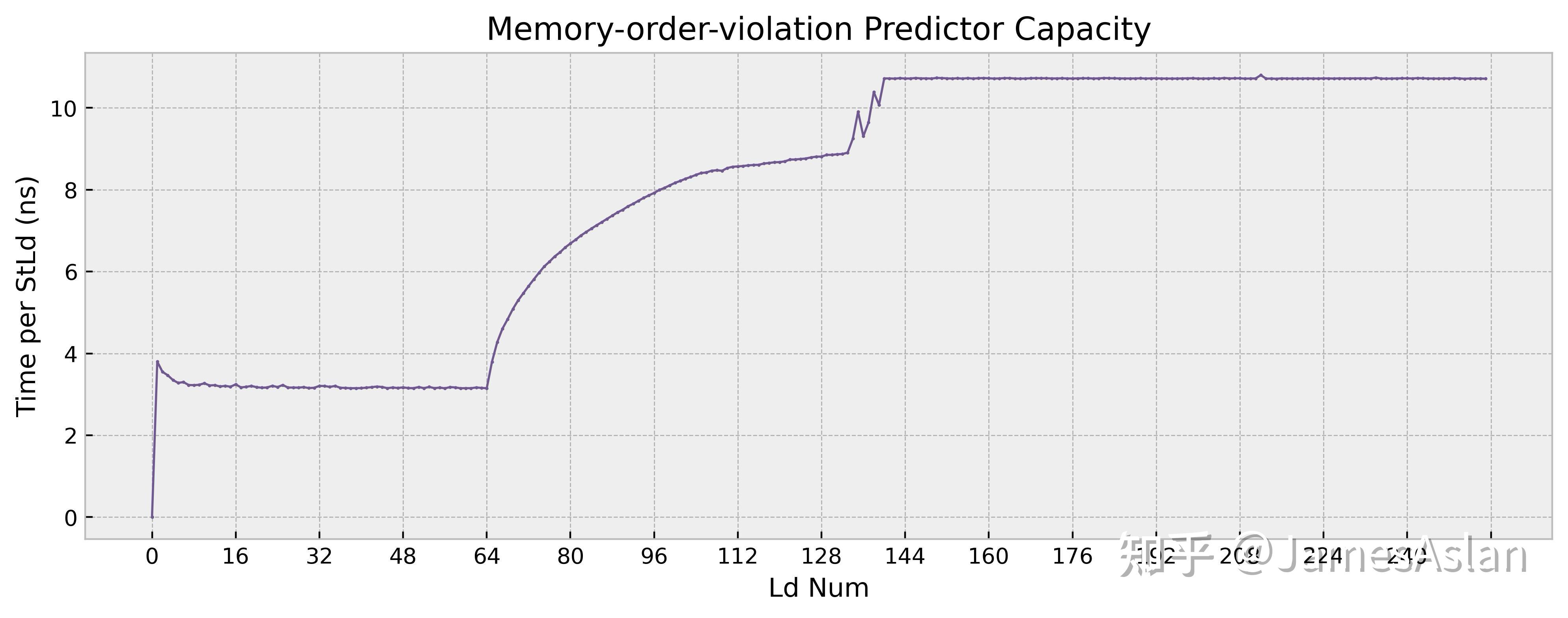 麒麟9010微架构评测：轻舟已过万重山 - 知乎