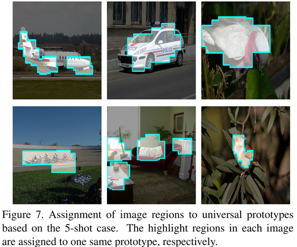 少样本目标检测 | UP-FSOD | Universal-Prototype Enhancing for Few-Shot Object Detection - 知乎