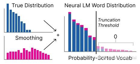 大模型推理 & memory bandwidth bound (5) - Medusa - 知乎