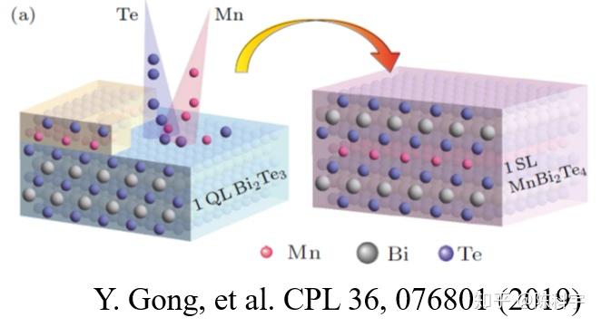 MnBi2Te4有什么特殊的性质？ - 知乎