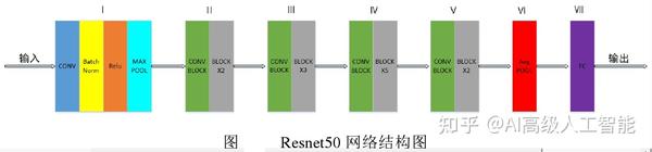 ResNet50 卷积神经网络简介 - 知乎