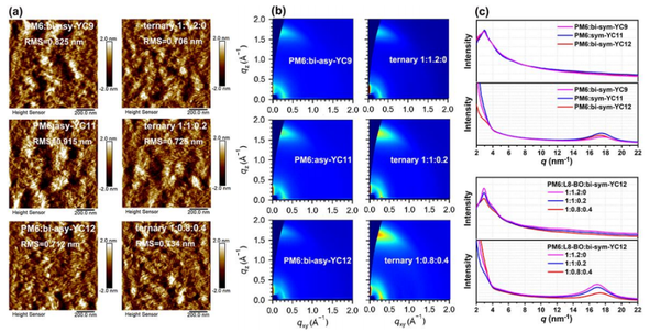 PCE最高19.23%，新三元OSCs问世！ - 知乎