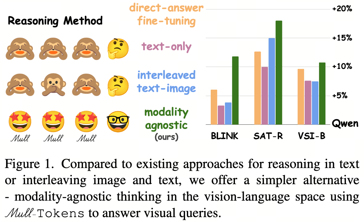 Mull-Tokens: Modality-Agnostic Latent Thinking - 知乎
