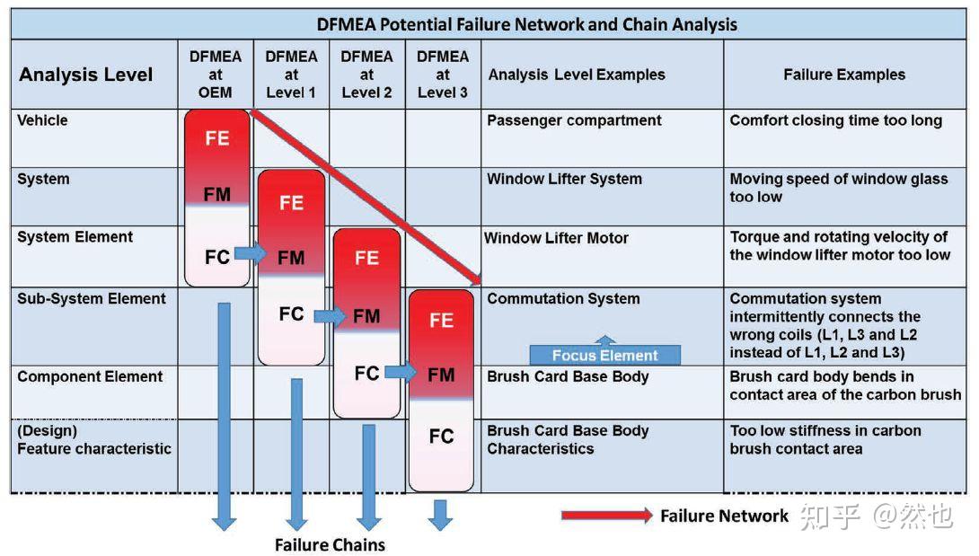 FEMA之概念学习 - 知乎