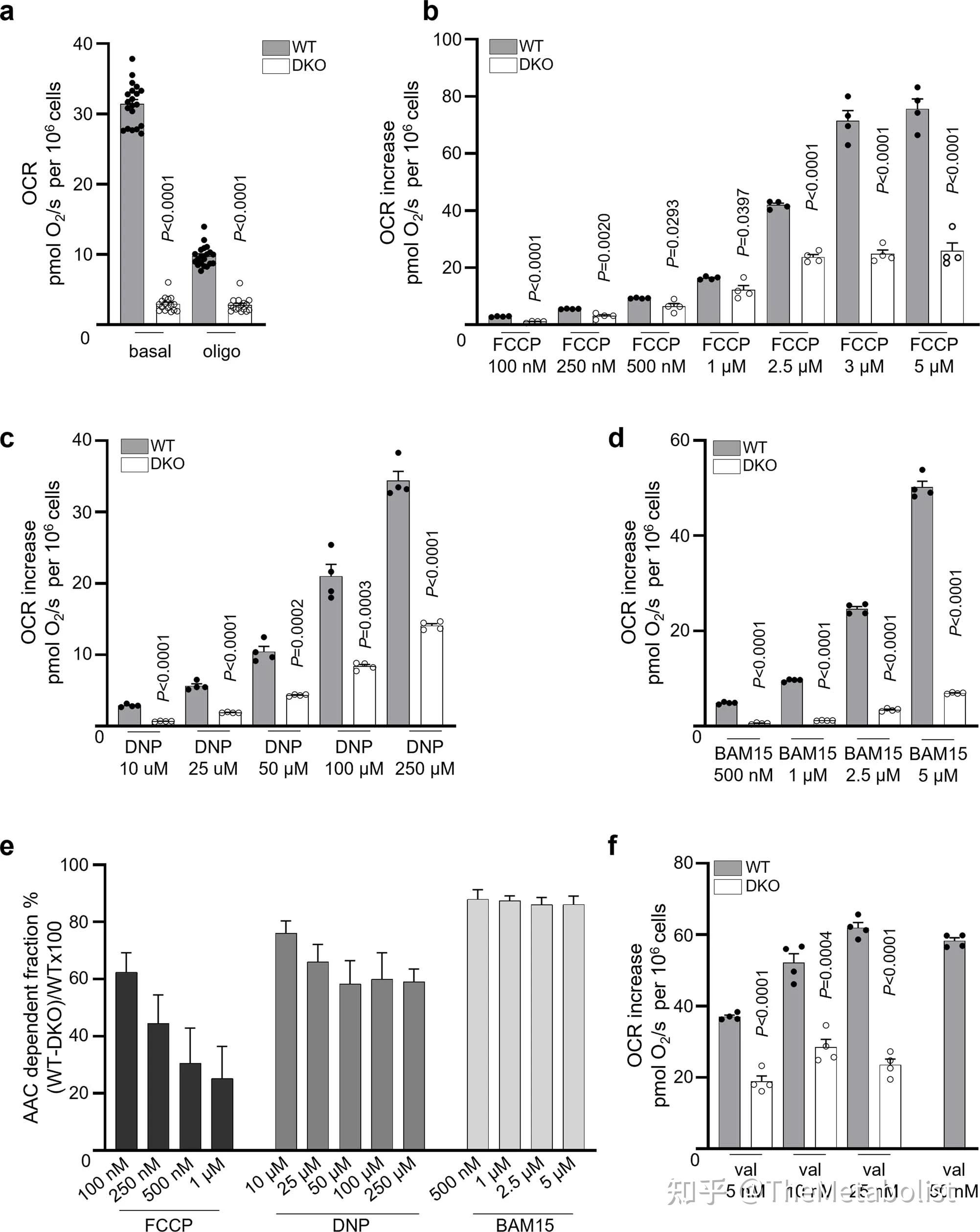 代谢学人--Nature：U，执行A计划！线粒体UCP1/AAC机制大揭秘 - 知乎
