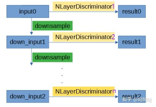 【学习】：pix2pixHD风格转换 - 知乎