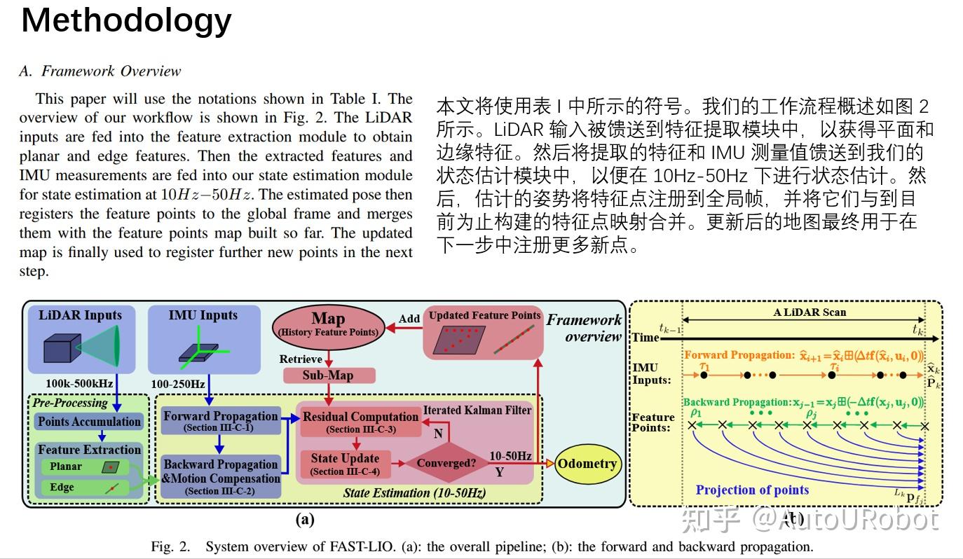 【开源】SLAM技术之FAST_LIO和FAST_LIO2算法复现 - 知乎
