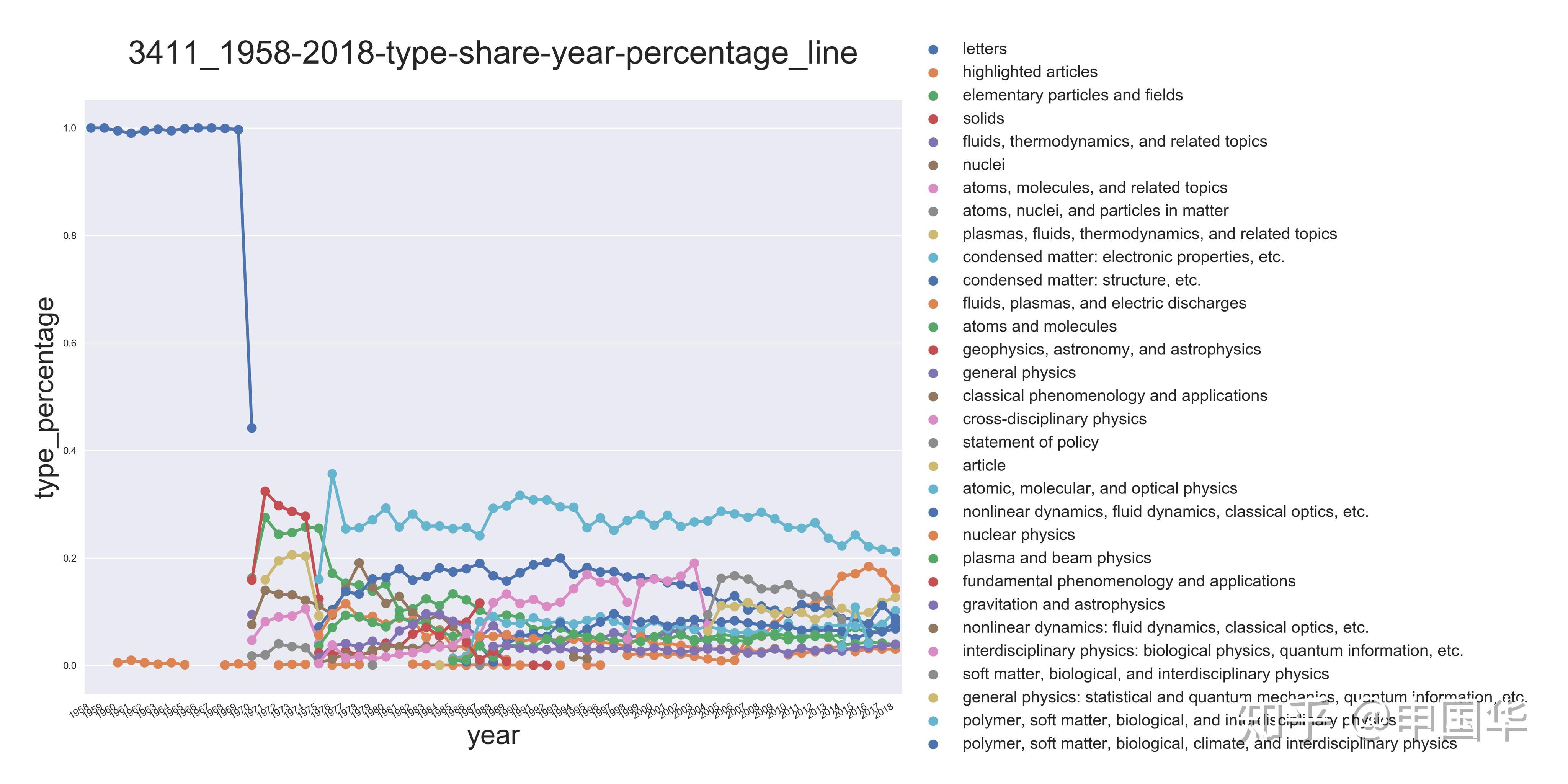 Physical Review Letters