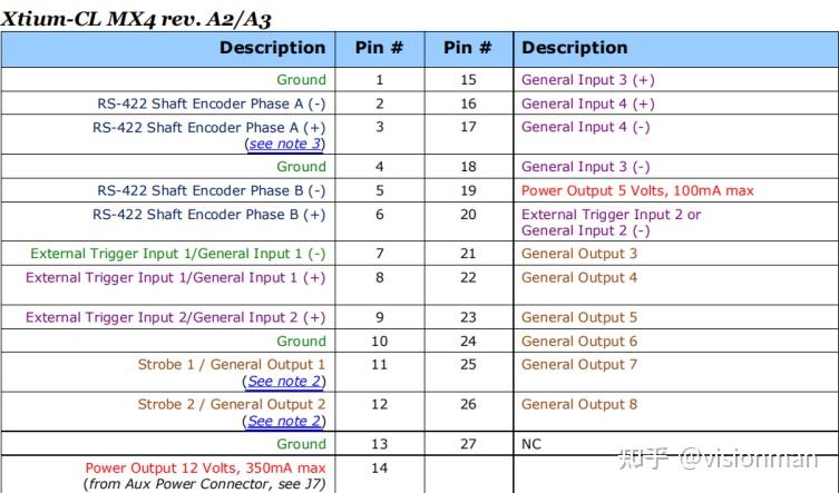 线扫相机DALSA-拍照方式说明 - 知乎