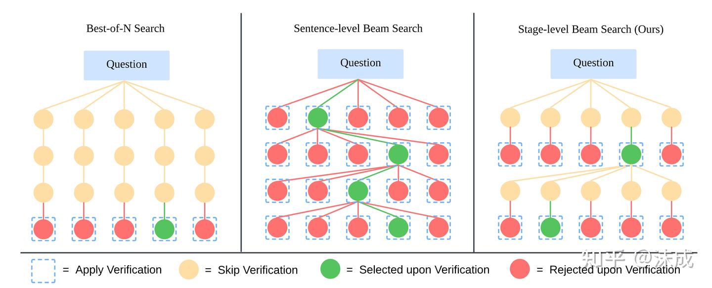 LLaVA-CoT 让VLM模型进行逐步推理 - 知乎