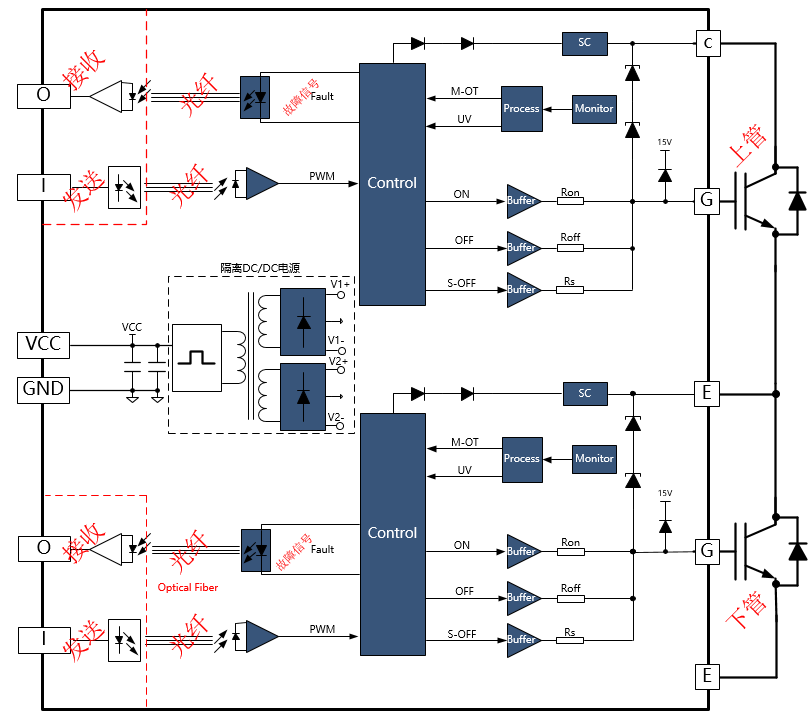 Visio实用操作技巧，太实用了！！！ - 知乎