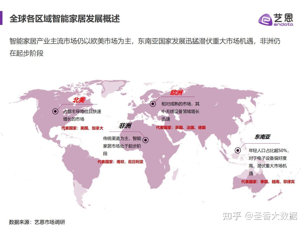 27页2023全球智能家居市场报告（附下载） 知乎 