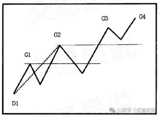 十五年交易员经验分享：准确识别趋势拐点，抓住波段大行情 - 知乎