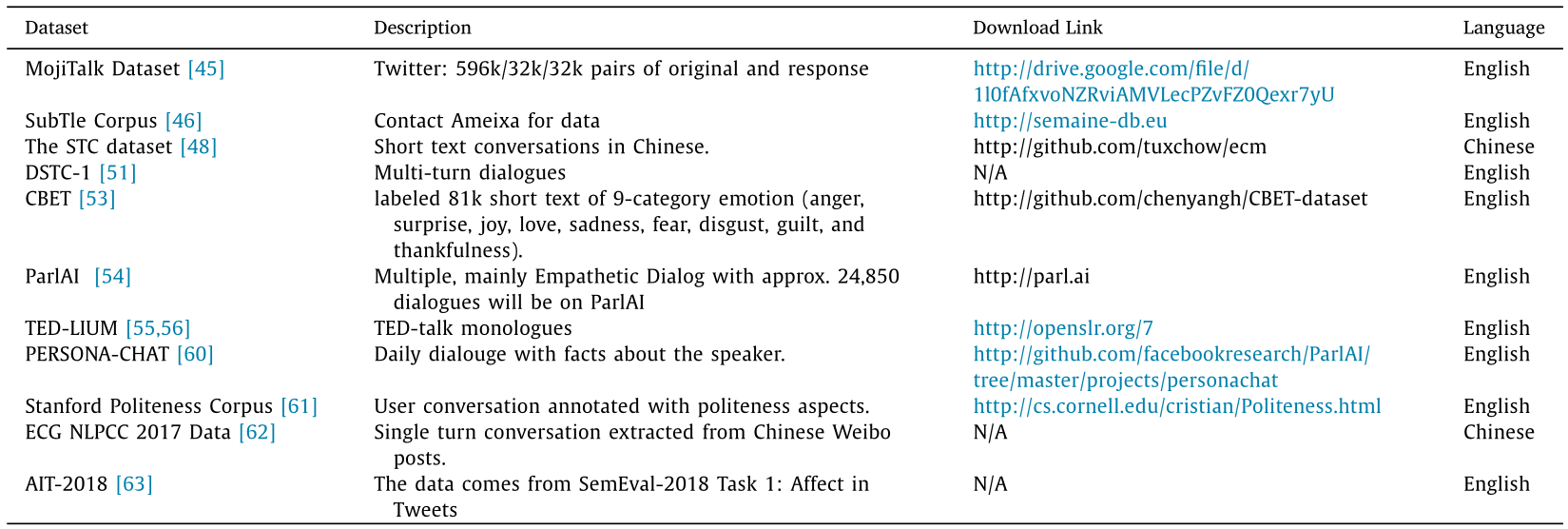 共情对话系统：A survey on empathetic dialogue systems - 知乎