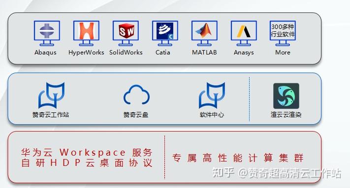 运行Midas FEA NX仿真软件需要的电脑配置？ - 知乎