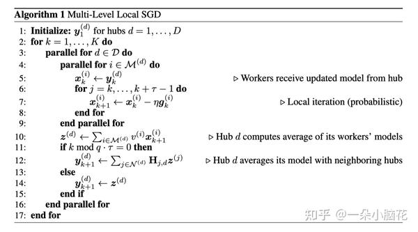联邦学习中的多层次SGD（Multi-Level Local SGD: Distributed SGD for Heterogeneous ...
