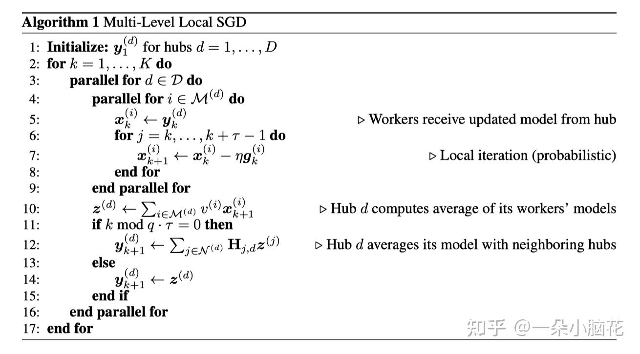 联邦学习中的多层次SGD（Multi-Level Local SGD: Distributed SGD for Heterogeneous Hierarchical Networks论文学习 ...
