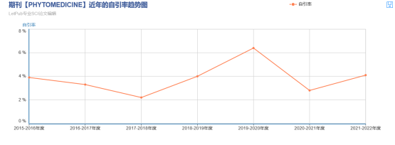 推荐一个中科院1区(IF6+)、收录meta分析的SCI！ - 知乎