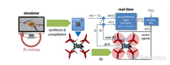 强化学习无人机交互环境汇总 - 知乎