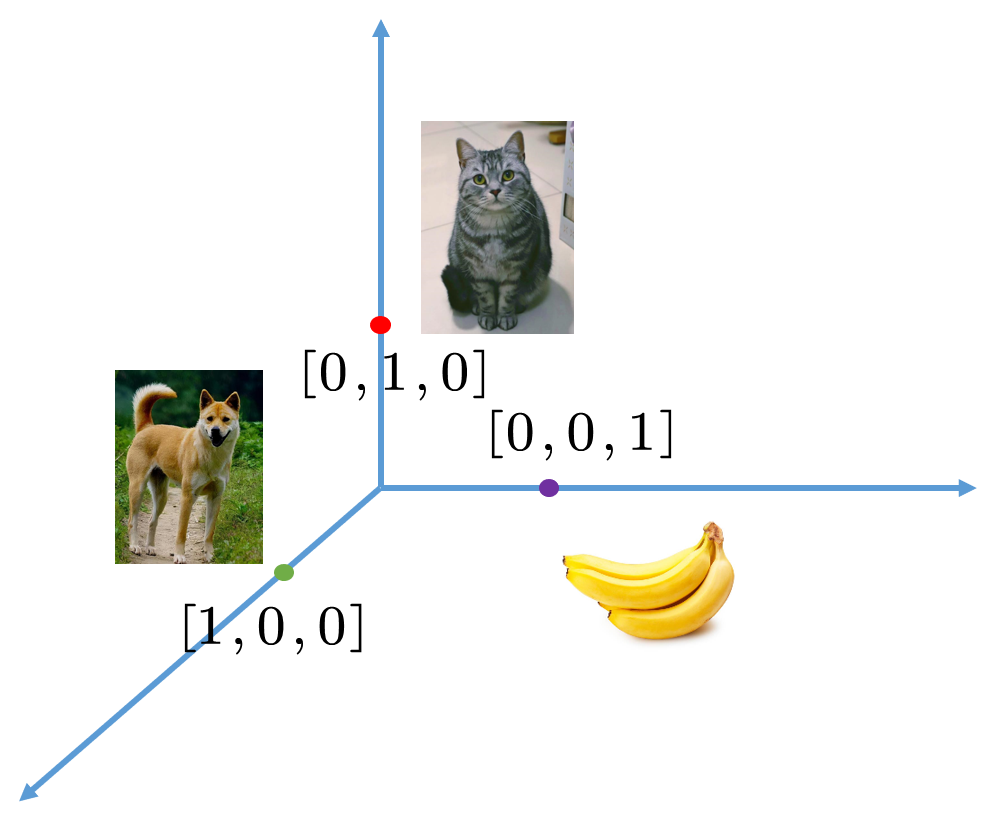语义标签(Semantic label)与多模态模型的一些关系 - 知乎